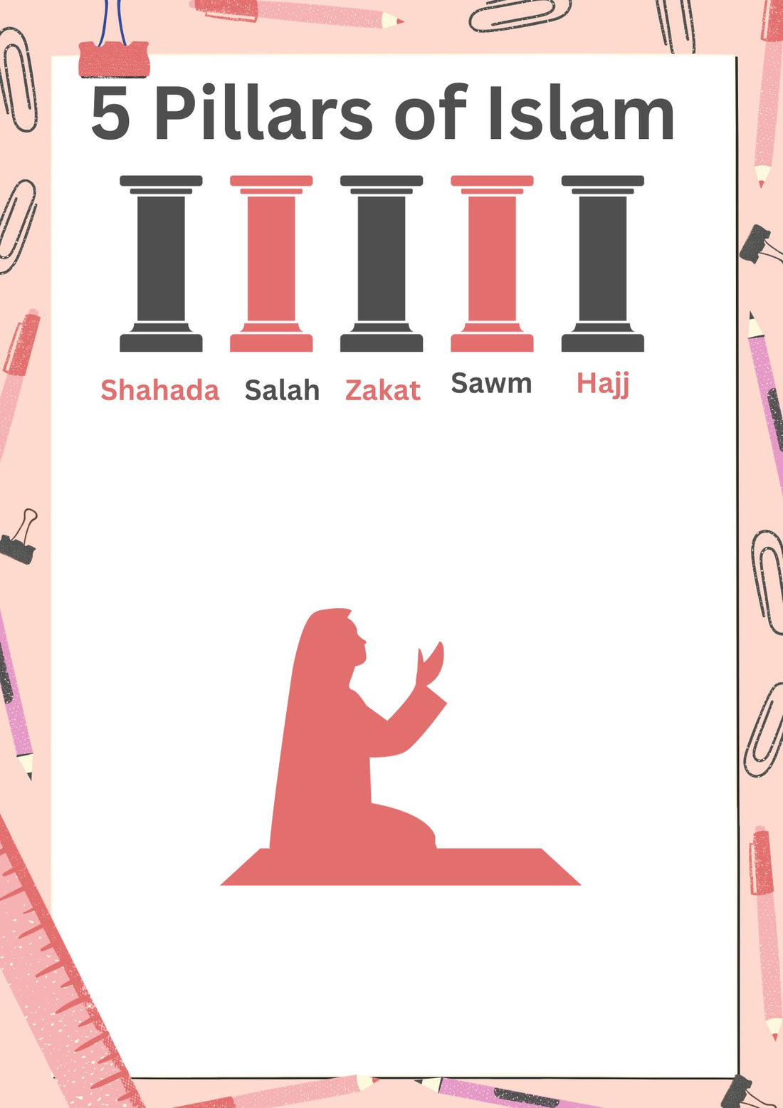 5 Pillars of Islam Posters – Youcantknoweverything Education