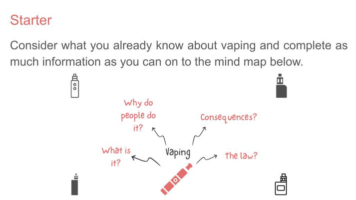 Vaping Lesson, Tutorial or Display – Youcantknoweverything Education